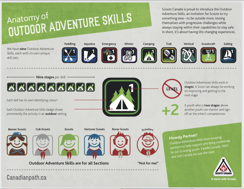 Cub Youth – 6th Roberts Creek Scouts